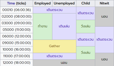 [Villager 1.14] อาชีพต่างๆ และกิจวัตรประจําวันของ Villager [Update: 18 ...